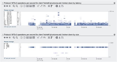 imoverclocked nfs performance tcp vs udp
