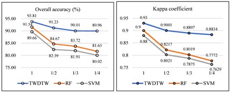 forests free full text forest type classification using time
