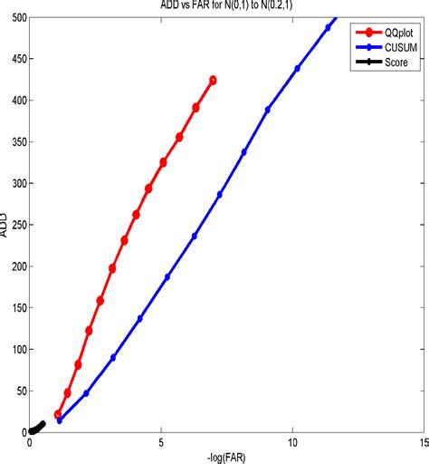 figure 6 5 from an effective approach to nonparametric quickest