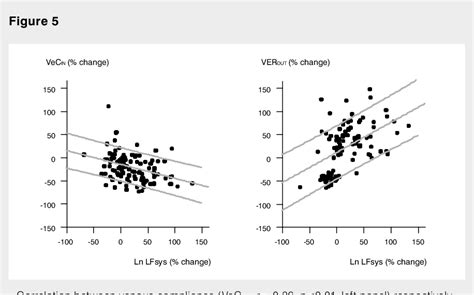 Table 2 From Venous Reserve Capacity And Autonomic Function In Formerly Preeclamptic Women