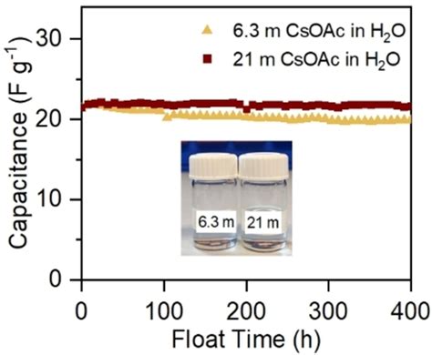 Caesium Acetate‐based Electrolytes For Aqueous Electrical Double Layer Capacitors Liu 2022