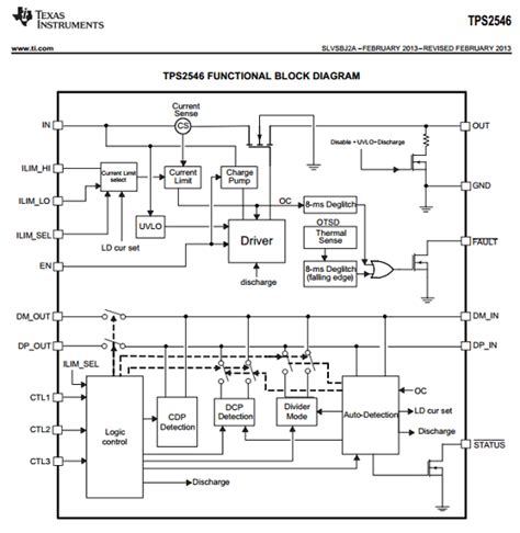 TPS2546 Datasheet PDF USB Charging Port Controller