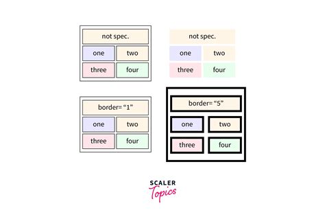 html table border cabinets matttroy