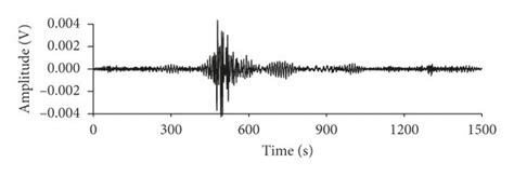 Microseismic Original Signal And Postprocessing Signal A