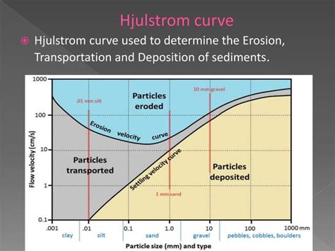 Process Of Transport And Generation Of Sedimentary Structures Pptx Geology Science