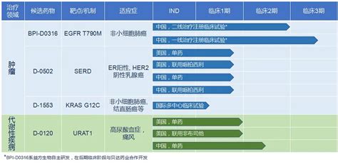 不甘落后，诺华kras中国获准临床；国内竞争格局
