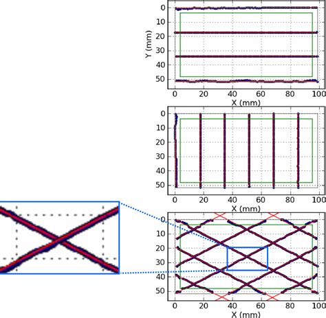 Figure 22 From A Systematic Approach To Verify An Embedded Capacitive