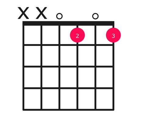 Ddim7 Chord On Guitar How To Play With Easy Finger Positions