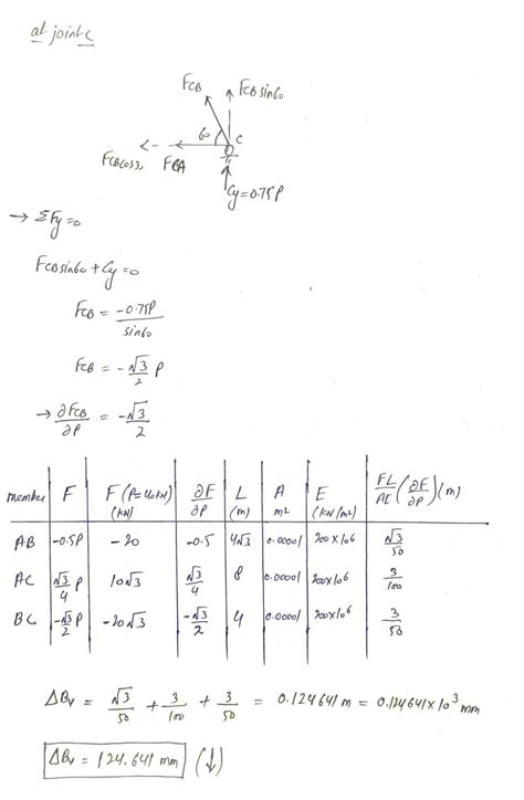 Solved Using Castiglianos Theorem Determine The Following Course