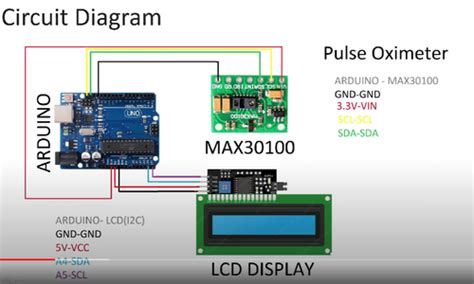 arduino based pulse oximeter health monitoring 10 steps with