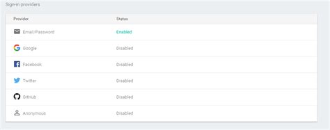 C Firebase Unity Password Authentication Failed Stack Overflow