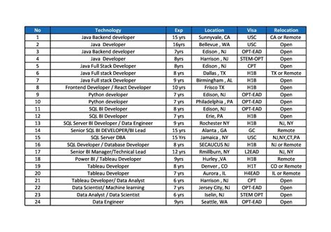Jagadeeswari Mokka On Linkedin Javadeveloper Javafullstackdeveloper