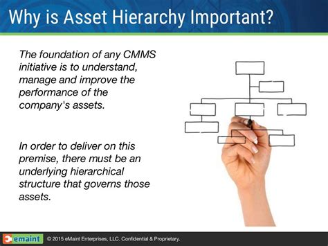 Understanding Hierarchical Asset Structures In Cmms