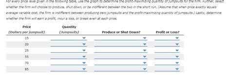 Solved The Following Graph Plots The Marginal Cost Mc