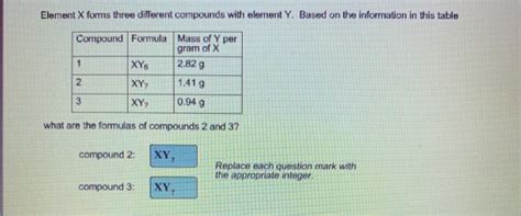 Solved Element X Forms Three Different Compounds With Chegg Com