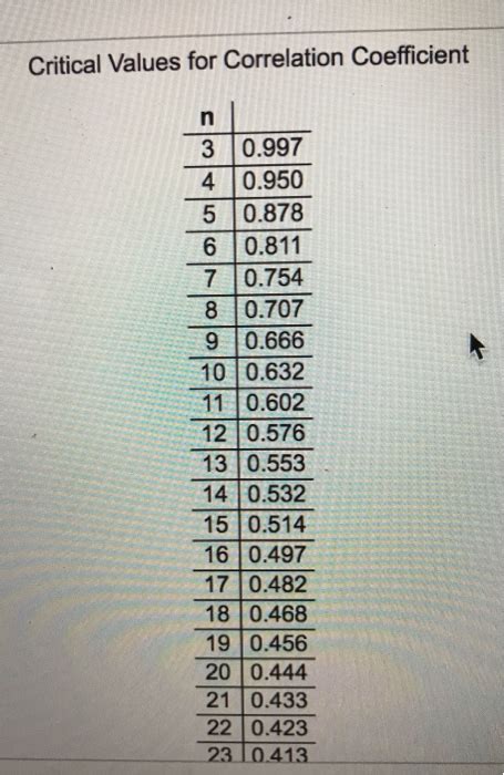 solved c determine the linear coefficient between commute