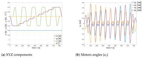 Agrocablebot Reconfigurable Cable Driven Parallel Robot For Greenhouse Or Urban Farming Automation