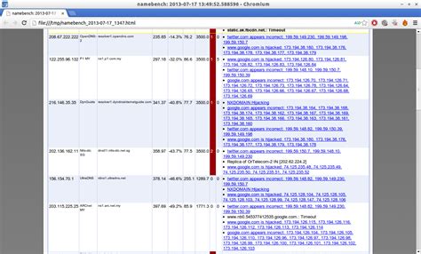 How To Find Best And Fast DNS Servers To Optimize Internet Speed Unixmen