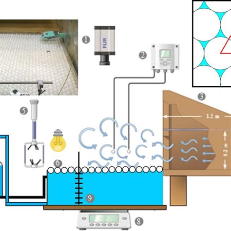 An Example Of Reservoir Scale Floating Covers For Evaporation Download Scientific Diagram