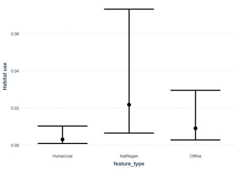 Chapter Habitat Use An Introduction To Camera Trap Data Management And Analysis In R