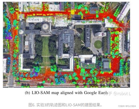 lio sam论文与代码阅读笔记（一）论文阅读 lio松耦合 紧耦合 csdn博客