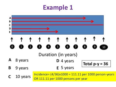 Epidemiology Lecture3 Incidence