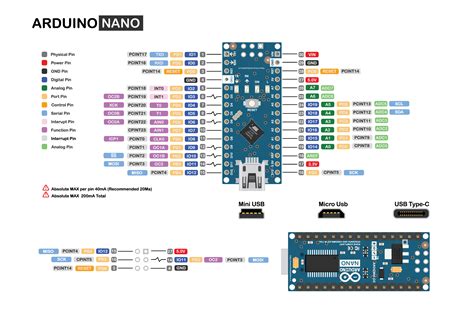 arduino nano wip academia minerva club de robótica