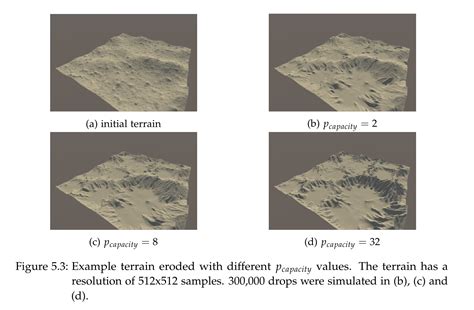 GitHub Olincollege Scicomp P Efisher Erosion Real Time Hydrolic Erosion Simulation