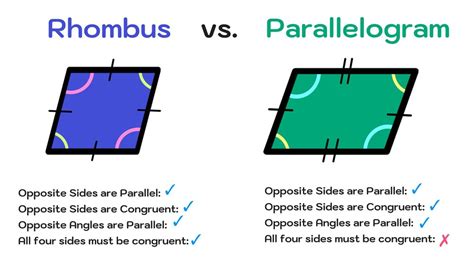 Is A Rhombus A Parallelogram Yes Or No — Mashup Math