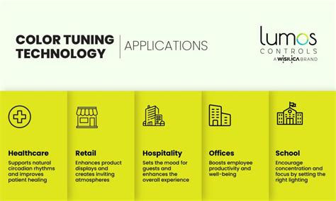 Lumos Controls On Linkedin Lumoscontrols Lightingcontrols