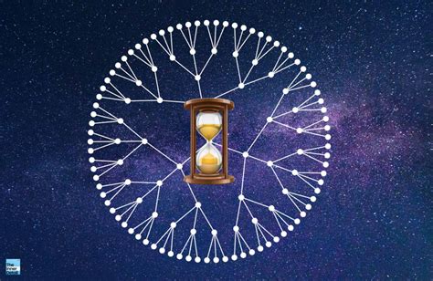 Time Reversal Now Possible In Quantum What Does It Mean