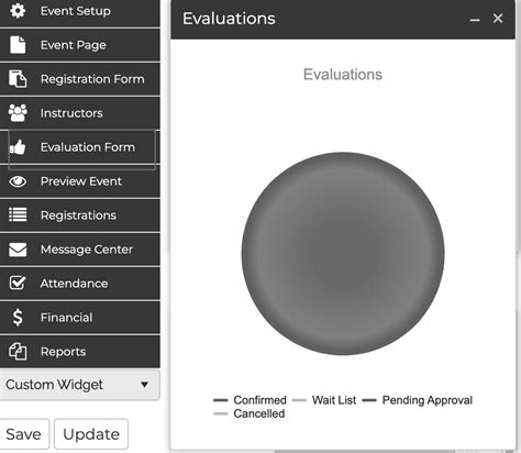 Configurable Event Dashboard Learning Stream And Gosignmeup Support