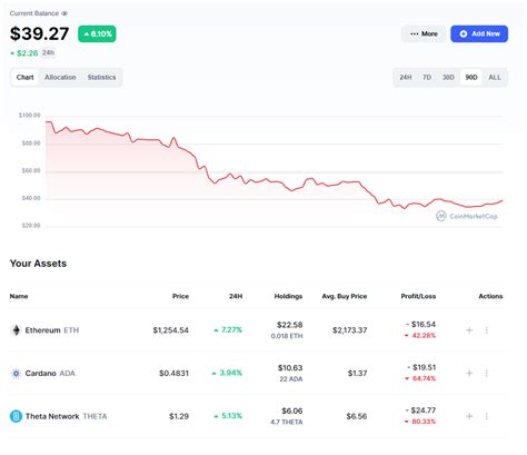 Market Cap Vs Realized Cap What They Are And Why You Should Care