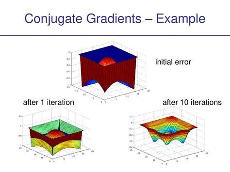 Introduction To Scientific Computing Ii Ppt Download