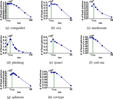 Figure 1 From Statistical Emerging Pattern Mining With Multiple Testing Correction Semantic