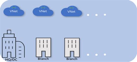 Check Point Announces Its Azure Virtual Wan Security Solution Check Point Blog