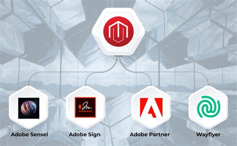 Adobe Commerce Cloud The Full Picture