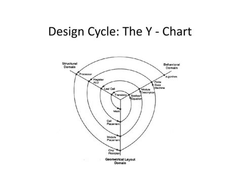 Vlsi Introduction And Basics Chapter 1 Class Ppt