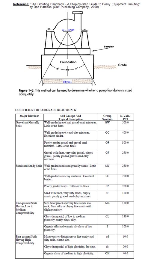 machine foundation design calculation design talk