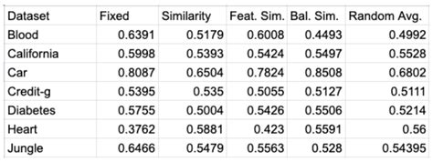 Getting The Best Zero Shot Performance On Your Tabular Data With Llms Predibase Predibase