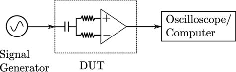 Electromagnetic Signal Injection Attacks On Differential Signaling