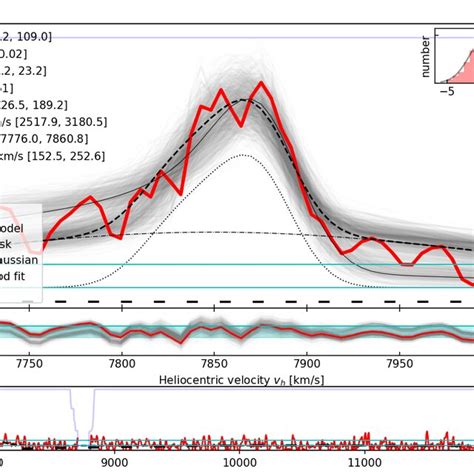 Example Spectra Of W 50 W 50 Model Discrepancy Left AGC 193902