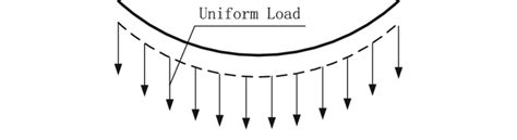 Uniform Load On Contact Wire Download Scientific Diagram