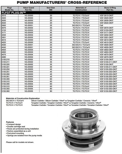 China Flygt Seal Mechanical Seal Flygt Mm China Flygt Seal Pumps Seals
