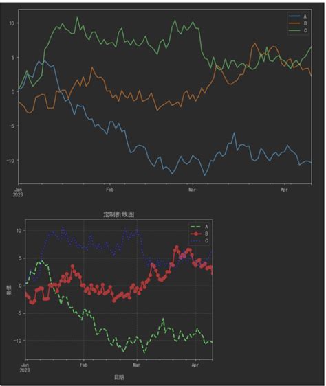 一周学会pandas2之python数据处理与分析 Pandas2数据绘图与可视化pandas 2 Csdn博客