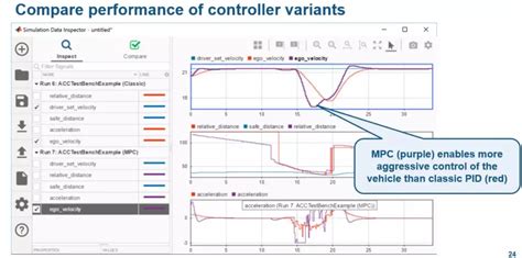 Matlab自动驾驶matlab官方的lka案例可以用于实车实现吗 Csdn博客 Matlab自动驾驶matlab官方的lka案例可以用于实车实现吗 Csdn博客