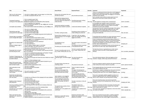 Bug Severity Assessments General Title Steps Actual Result Expected