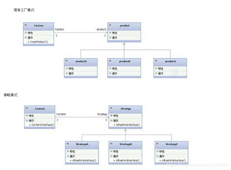 C设计模式——策略模式strategy Patterncleonardohaig 华为云开发者联盟