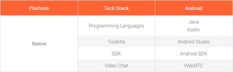 How To Create An Educational App For Android And Ios In 2021 Aimprosoft
