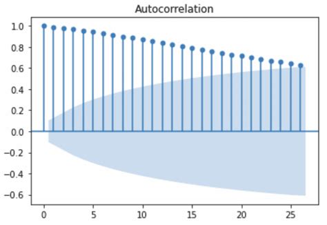 How To Build Arima Models In Python For Time Series Prediction Just